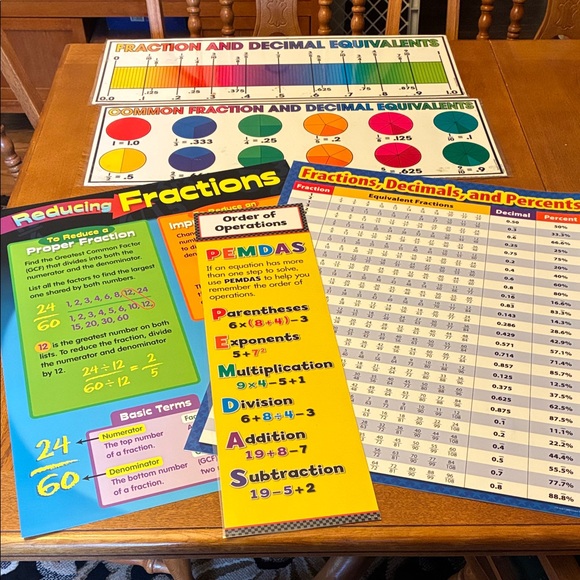 Other | Educational Math Posters Fractions Decimals Percentages Order ...